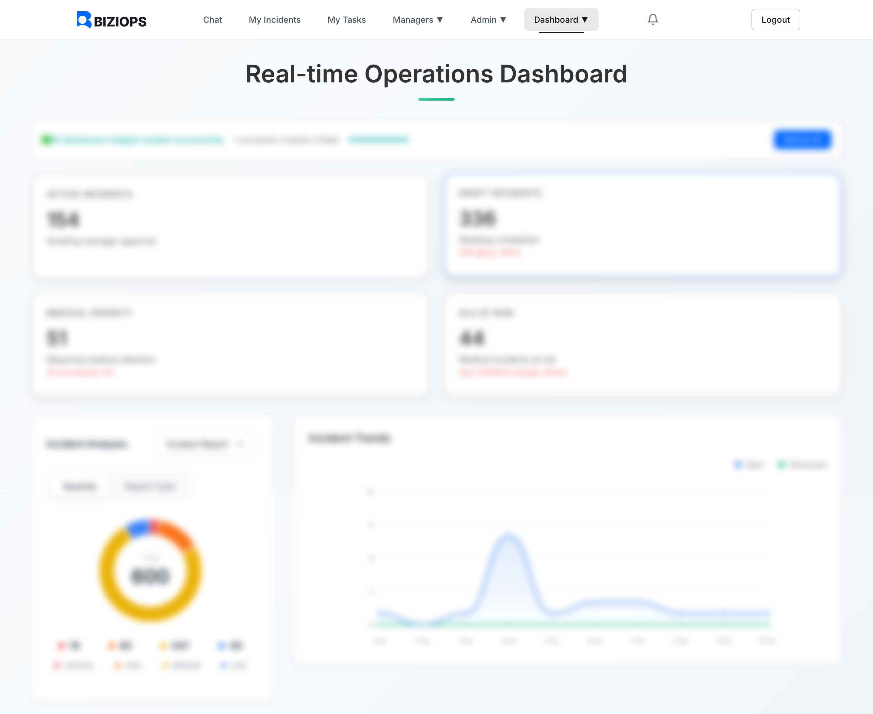 Solutions - Bizi Ops.ai